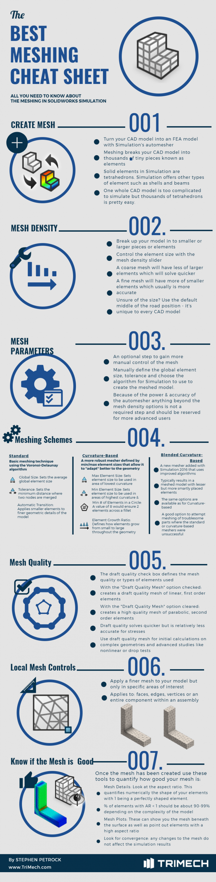 Is This a Good FEA Mesh? Here's How to Answer Yes, No, and All-You-Need ...