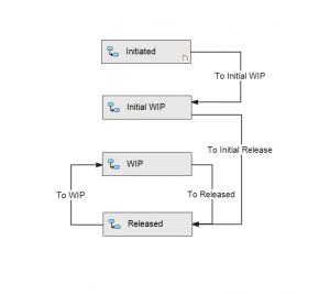 Optimize SOLIDWORKS PDM Vault Design for Save As & Copy Tree