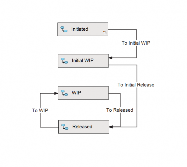 Optimize Solidworks Pdm Vault Design For Save As And Copy Tree
