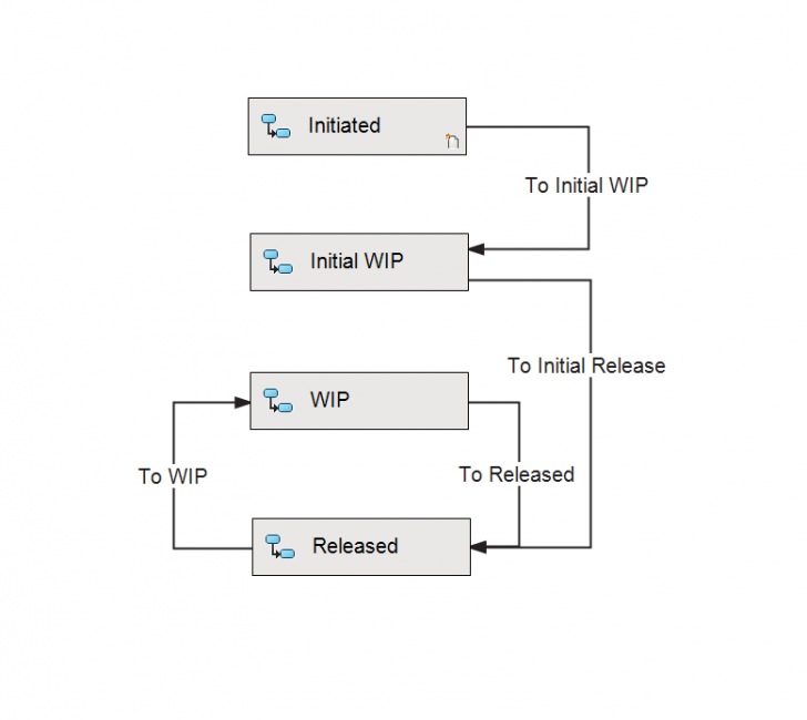 Optimize SOLIDWORKS PDM Vault Design for Save As & Copy Tree