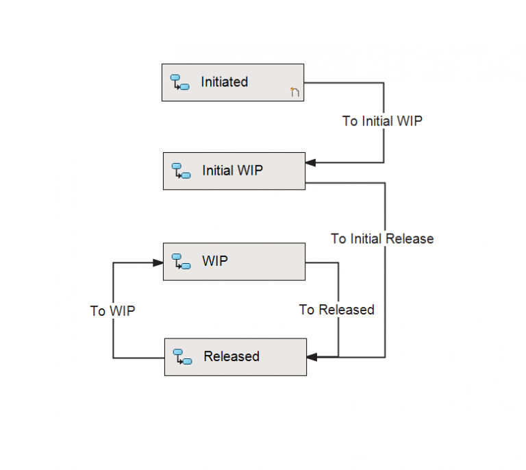 Optimize Solidworks Pdm Vault Design For Save As And Copy Tree