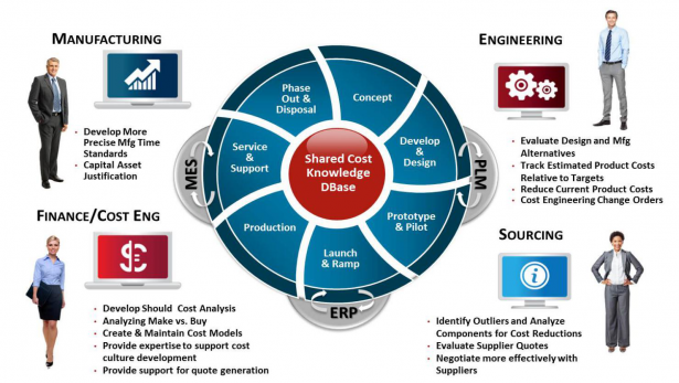 SOLIDWORKS Costing - Eliminating Over Design Cost