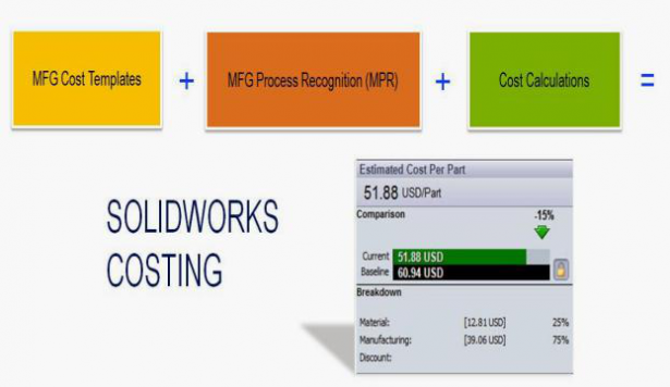 SOLIDWORKS Costing - Eliminating Over Design Cost