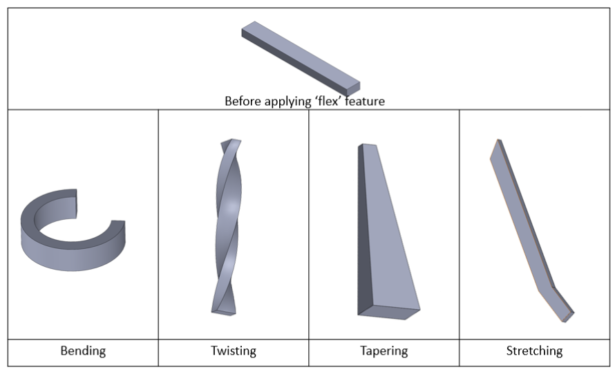 Make your Design ‘Flex’ in SOLIDWORKS