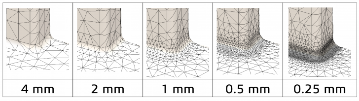 What is a stress singularity in SOLIDWORKS Simulation?