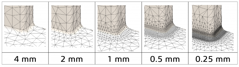 What is a stress singularity in SOLIDWORKS Simulation?