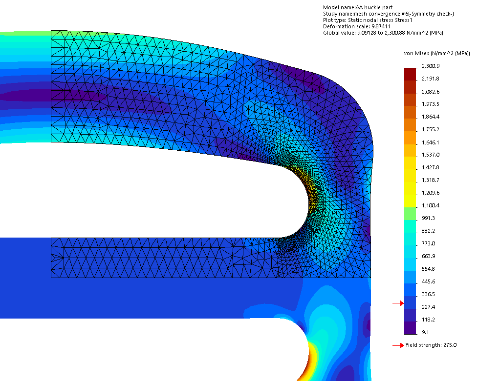 How Many Different Ways to Solve a Simulation Problem