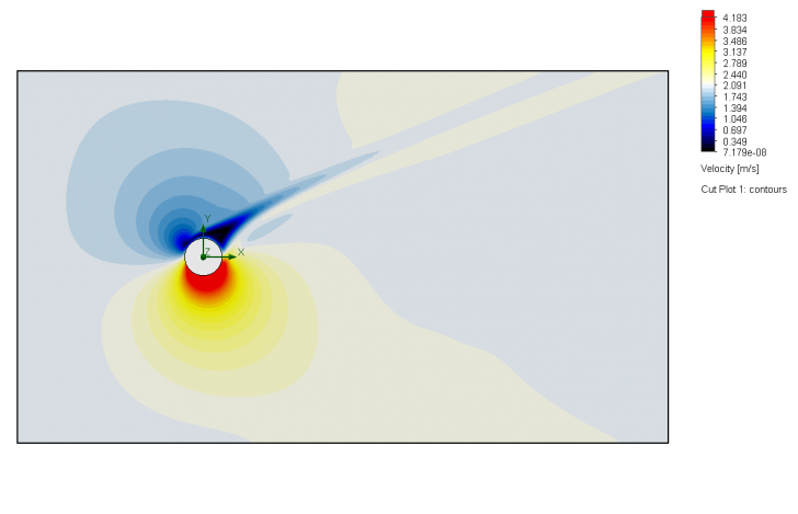The Magnus effect - The rotation of various spheres