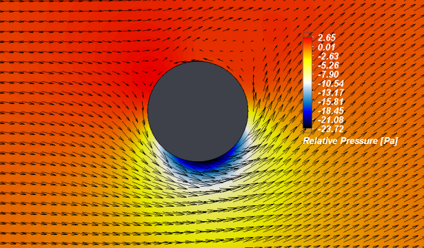 The Magnus effect - The rotation of various spheres