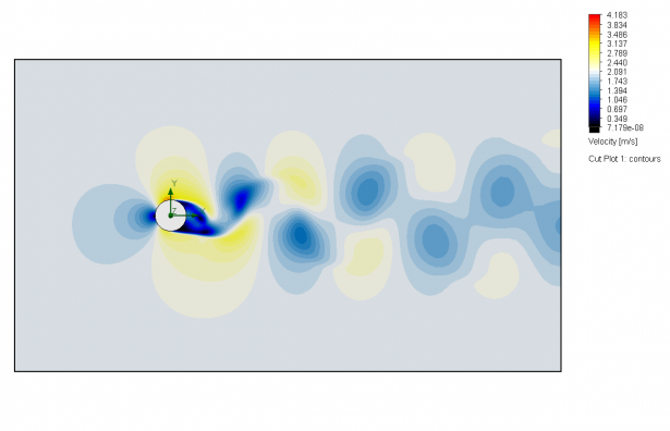 The Magnus effect - The rotation of various spheres