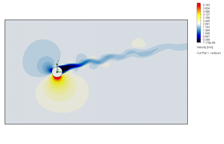 The Magnus effect - The rotation of various spheres