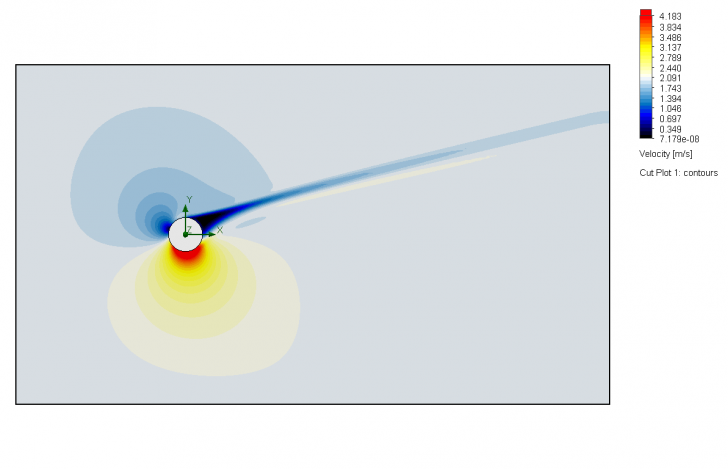 The Magnus effect - The rotation of various spheres