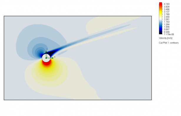 The Magnus effect - The rotation of various spheres