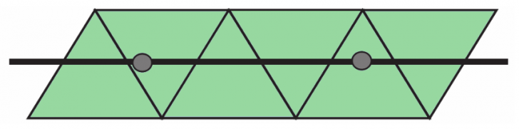 Compatible or Incompatible – Your guide to meshing bonded contacts