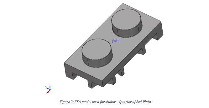 Growing up and Playing LEGO® Find Out With SOLIDWORKS Simulation