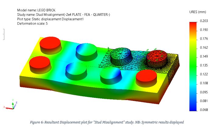 Growing up and Playing LEGO® Find Out With SOLIDWORKS Simulation