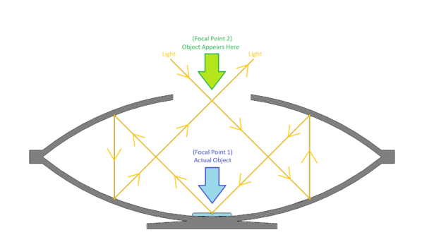 The Magic of a Reflection: Part II