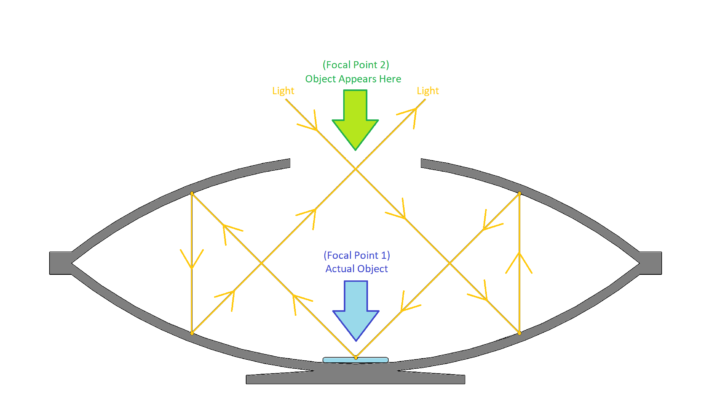 The Magic of a Reflection: Part II