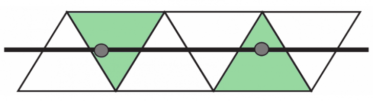 Compatible or Incompatible – Your guide to meshing bonded contacts
