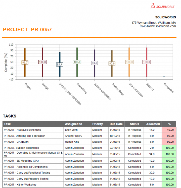 SOLIDWORKS Manage – Advanced Project Data and Resources Management