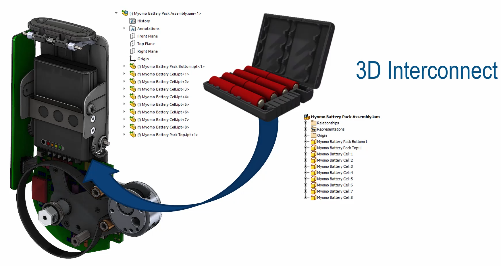 3D Interconnect - Say Adiós, Au Revoir and Goodbye to inter-CAD ...