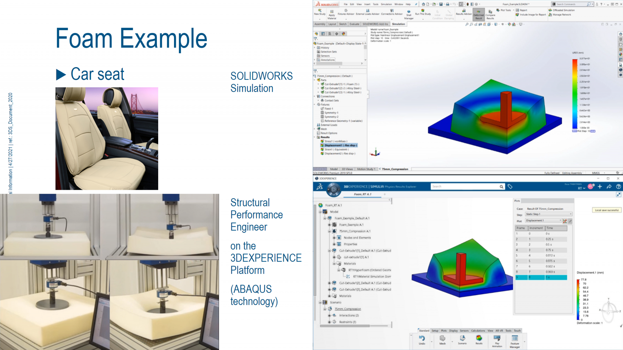 3DEXPERIENCE Works Simulation: FEA & CFD in der Automobilbranche