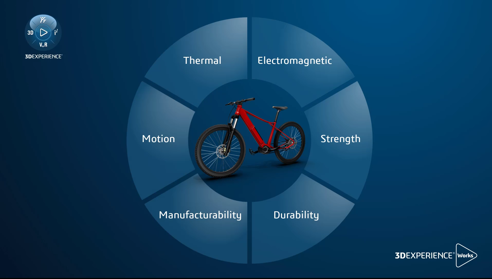 3DEXPERIENCE Works Simulation verfügt über Multiphysik-Lösungen