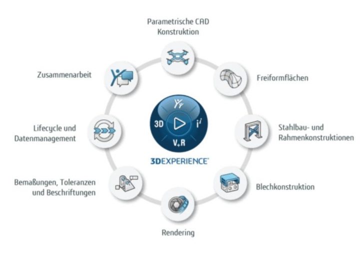 Konstruieren im Internet-Browser ohne Grenzen mit den SOLIDWORKS Cloud ...